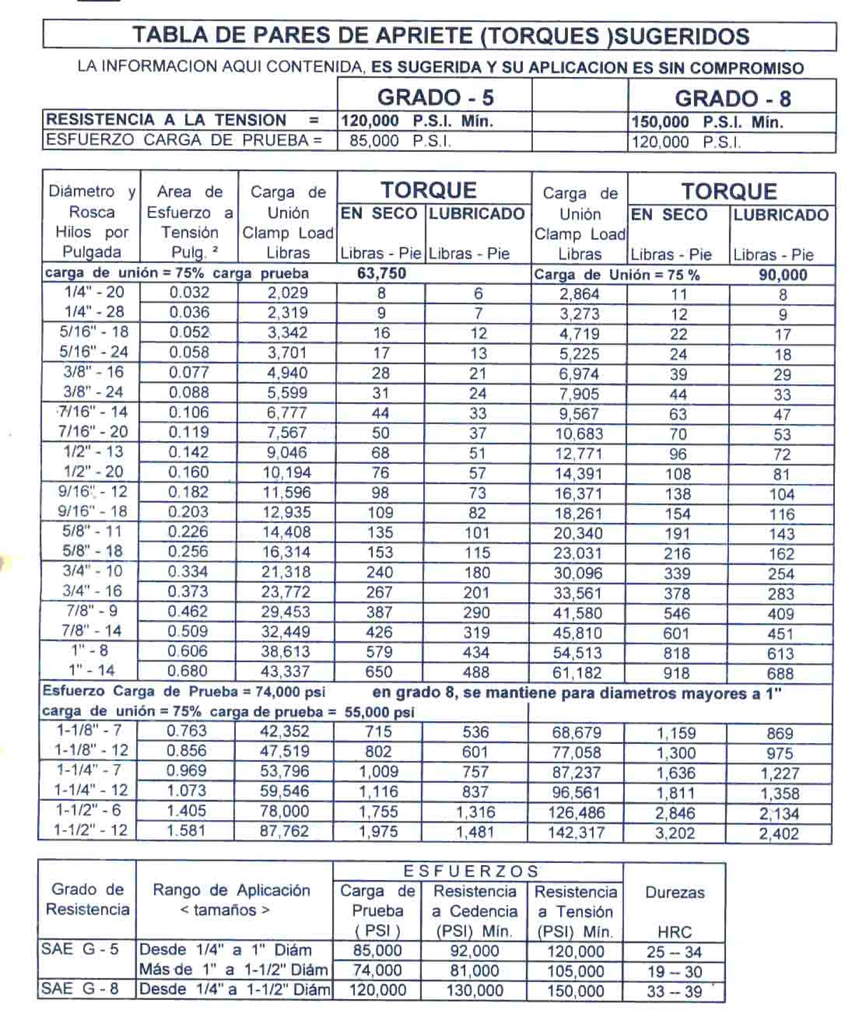 Tabla de Torques Sugeridos para Grados 5 y 8 en Aplicaciones ...