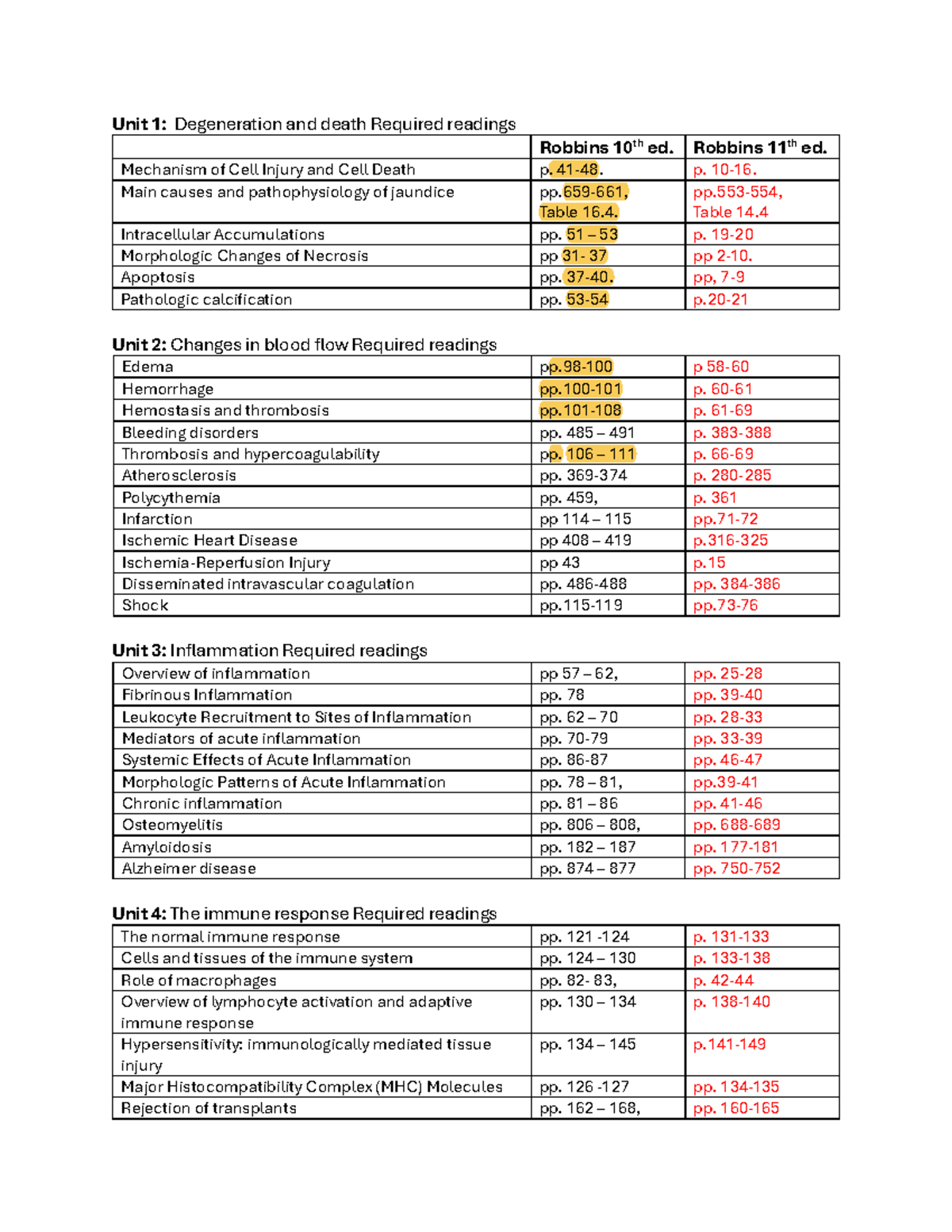 Unit 1-4: Mechanisms of Cell Injury, Inflammation, and Immune Response - Studocu