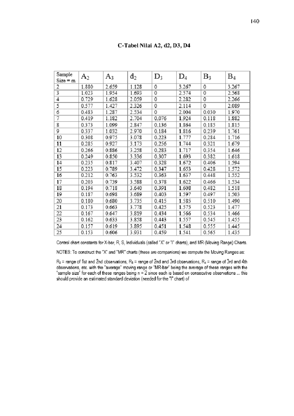 Control Chart Constants and Annuity Data Analysis A2 - Studocu