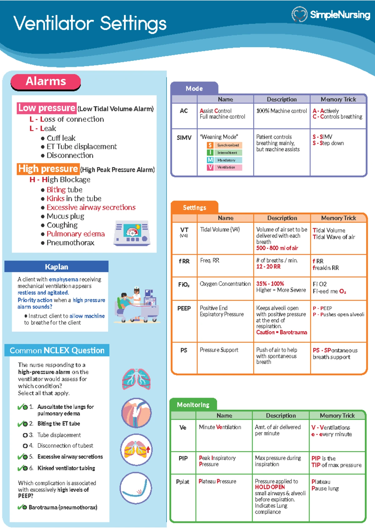 Ventilator Settings - cheat sheets - Ventilator Settings Alarms Name Assist Control Full machine ...