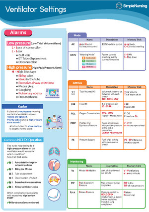 Carbidopa-levodopa - Carbidopa-levodopa medication template ATI ...