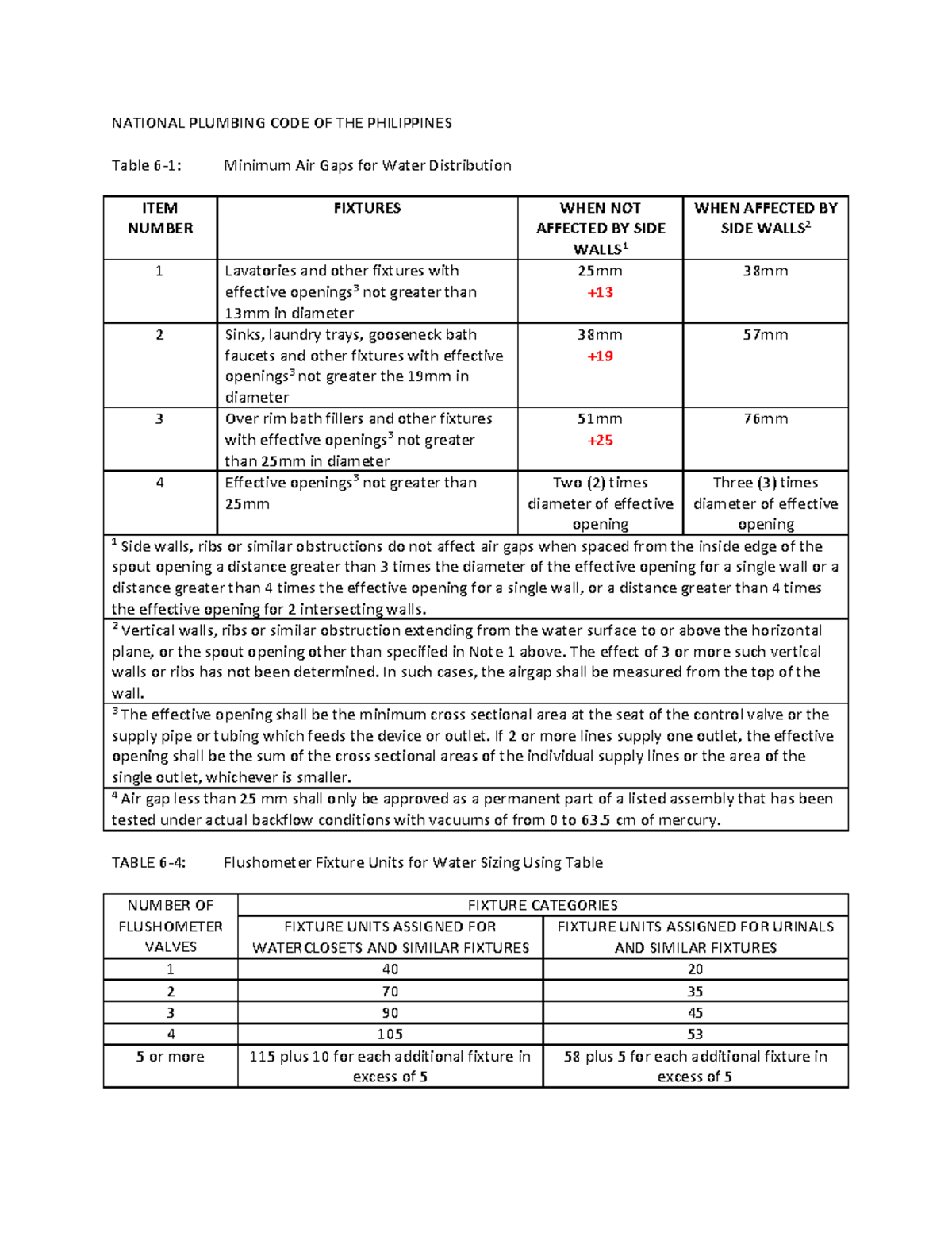 683081225 National Plumbing Code of the Philippines Summary - Studocu