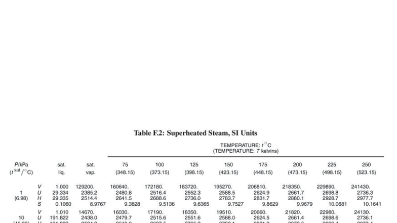 Superheated Steam Data Table F.2: SI Units and Temperatures - Studocu