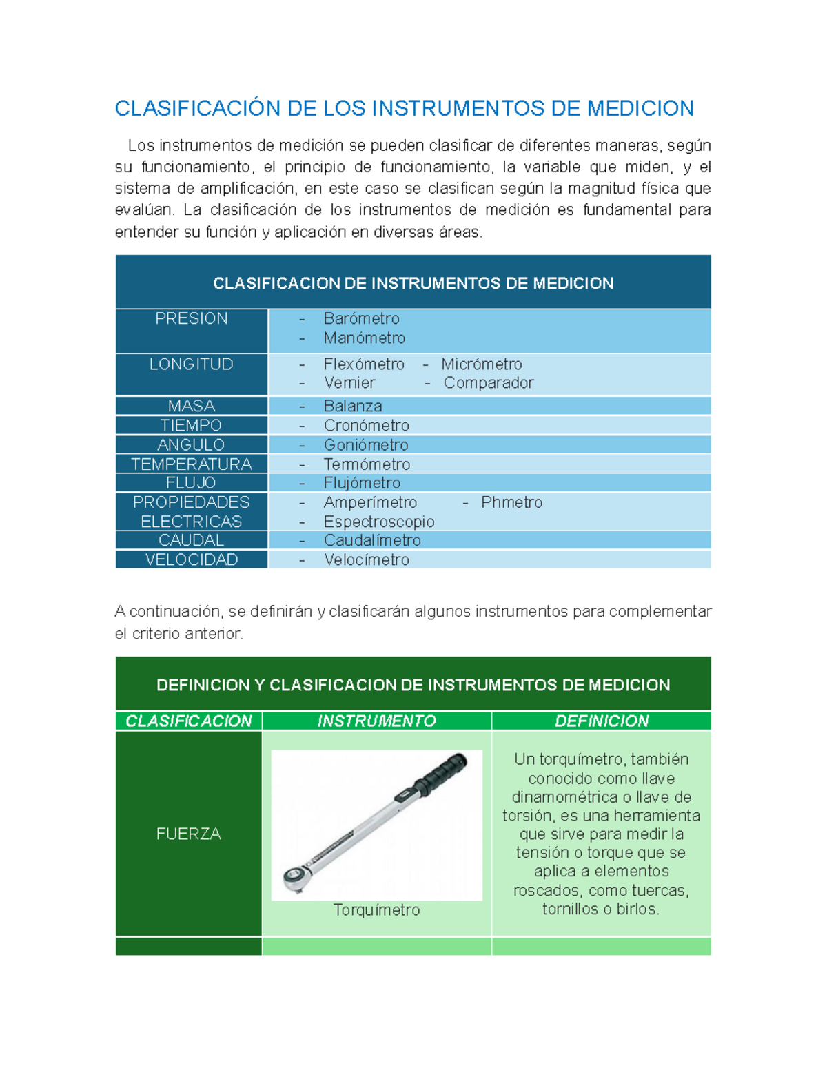 Clasificación de Instrumentos de Medición en Normalización y Metrología ...