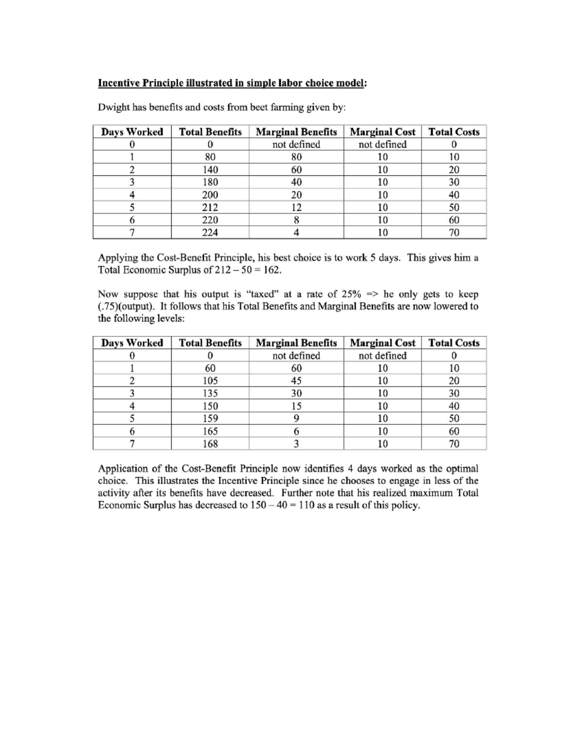 Incentive Principle in Labor Choice Model: BIOL 101 Course Notes - Studocu