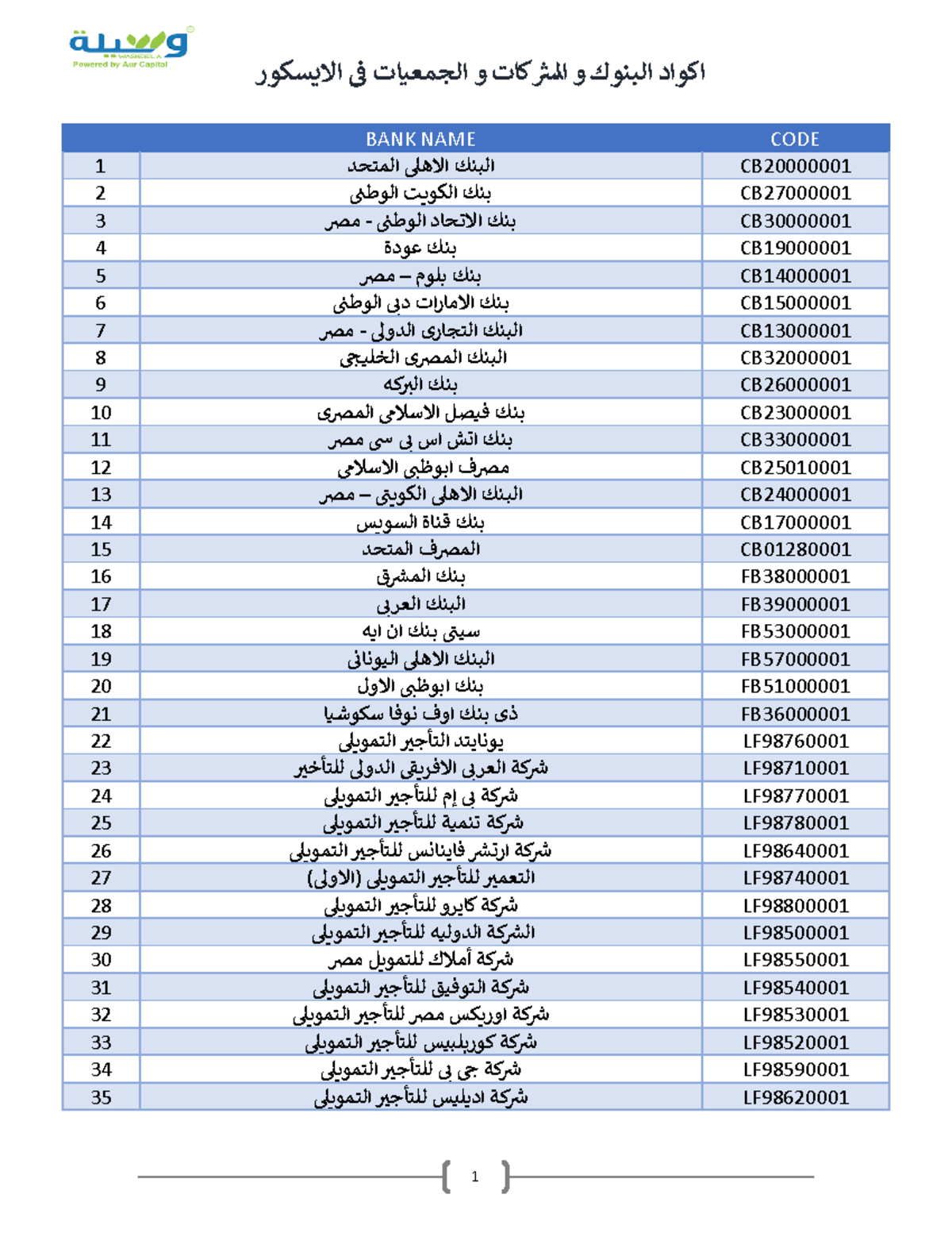 BANK Codes I - Comprehensive Score List for Financial Institutions ...