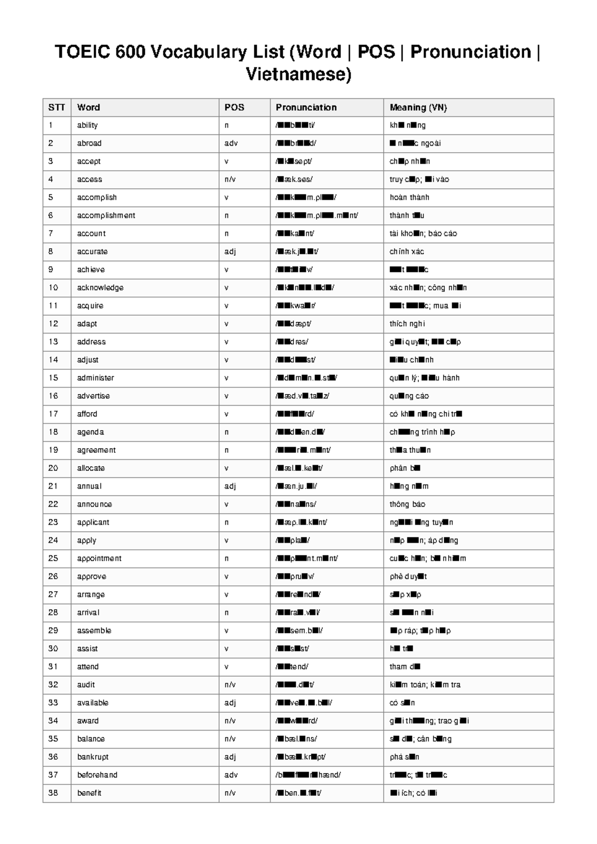 TOEIC 600 Vocabulary List: Words, POS, Pronunciation & VN Meanings ...