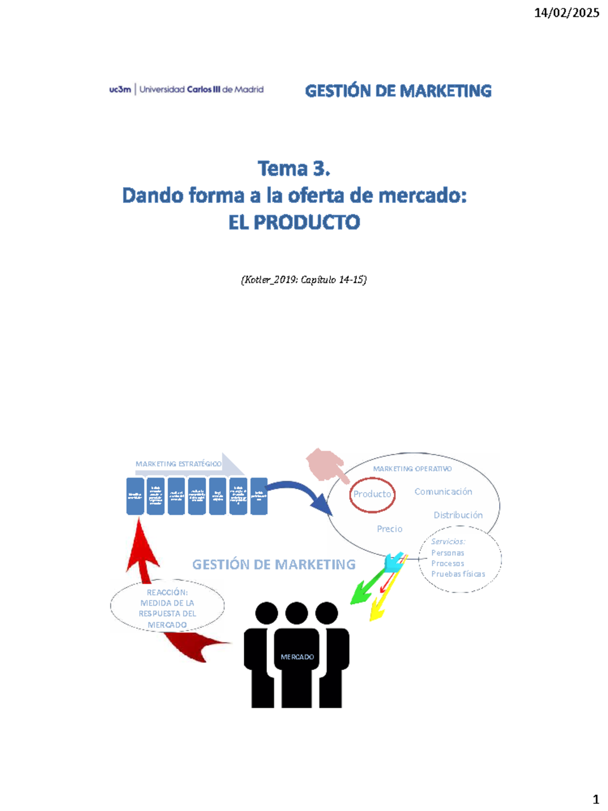 GMK Tema 3: Dando Forma a la Oferta de Mercado y el Producto - Studocu