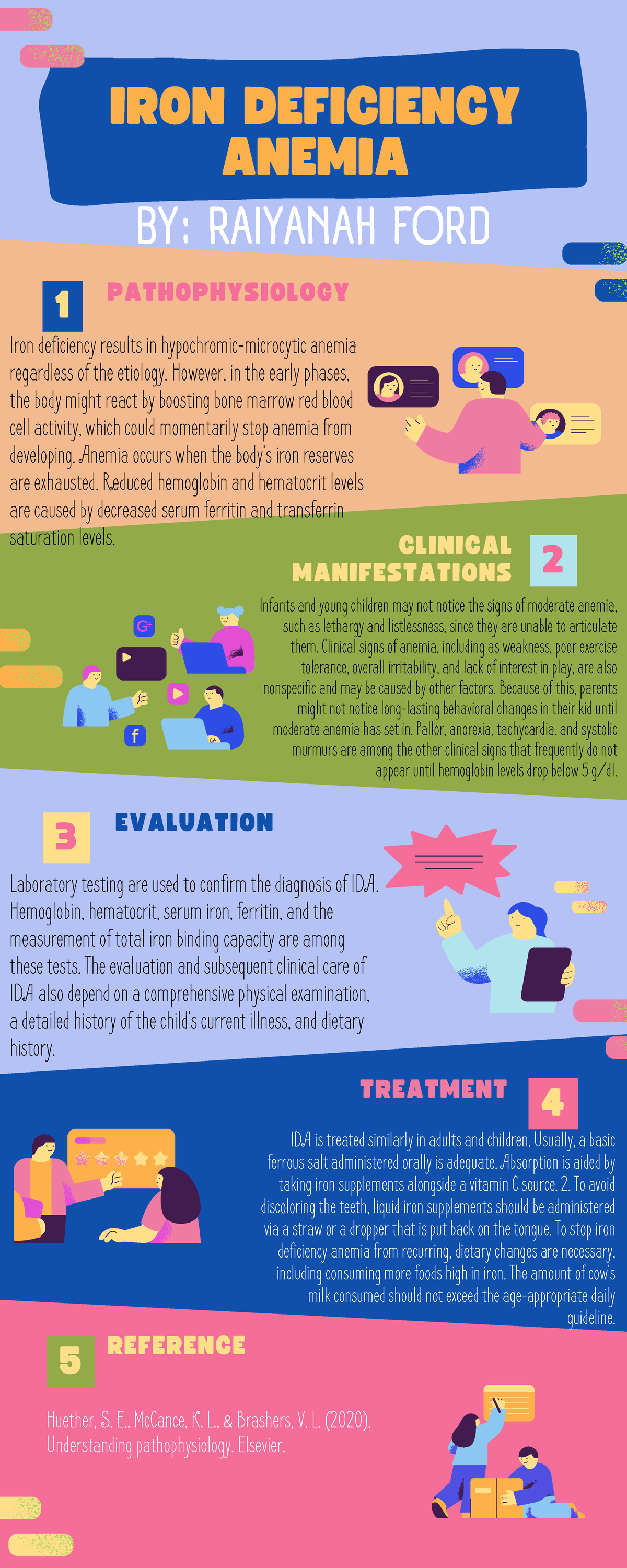 Iron Deficiency Anemia - PATHOPHYSIOLOGY BY: RAIYANAH FORD IRON ...