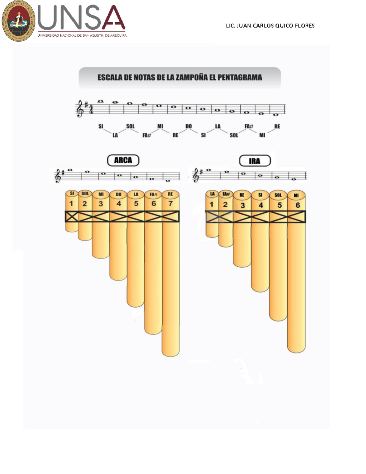 LA Quena Y Zampoña EN EL Pentagrama - Música - LIC. JUAN CARLOS QUICO ...