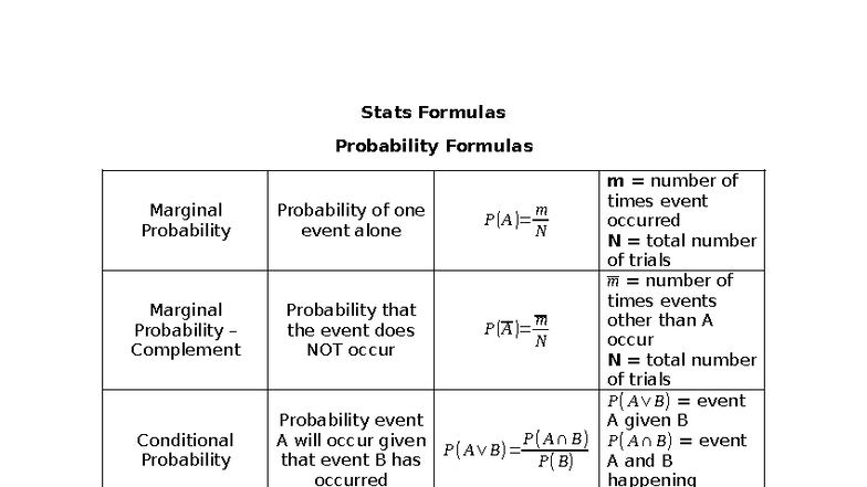 Stats Formulas: Probability Concepts and Key Equations - Studocu