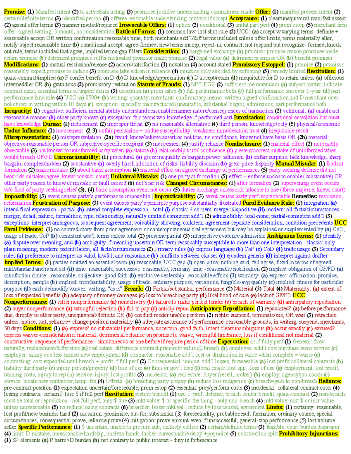 Cheat Sheet: Contract Law Essentials (Final Exam) - Studocu