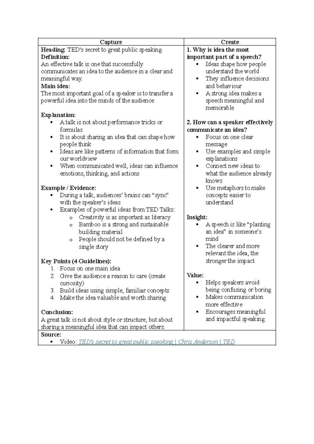 Public Speaking Insights: Key Ideas from TED Talks (Notes) - Studocu