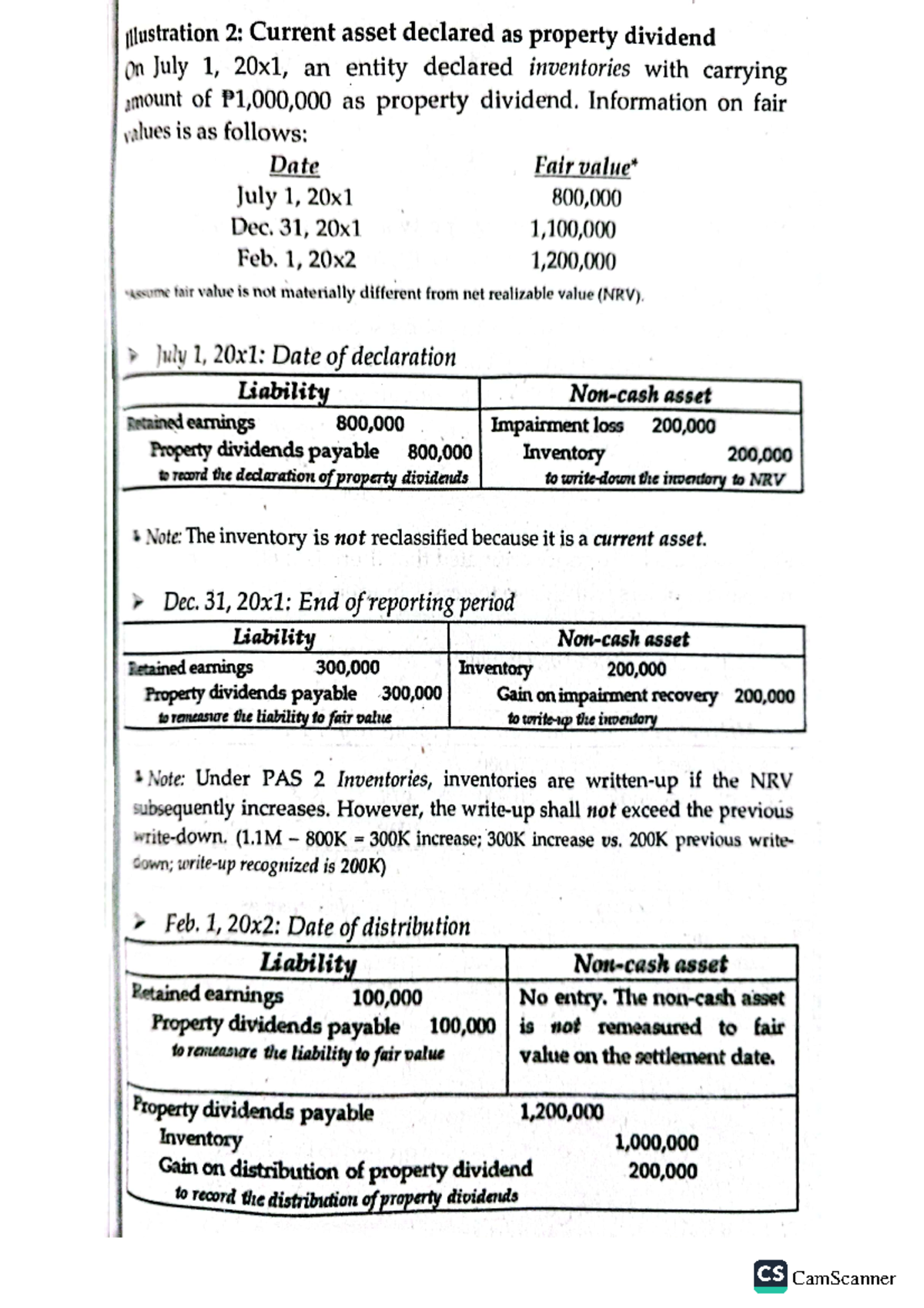 Property Dividends in Shareholders' Equity: Detailed Analysis (CS ...