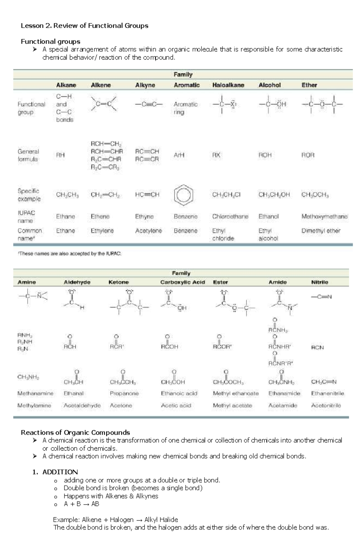 Lesson 2. Functional Groups 074205 - Lesson 2. Review of Functional ...