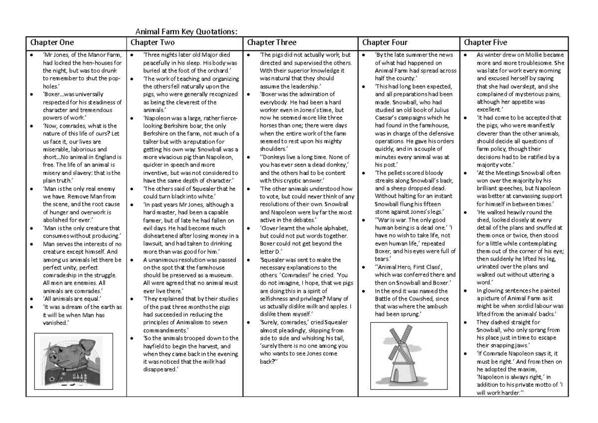 Animal Farm Quotes Analysis: Key Passages from Chapters 1-5 - Studocu