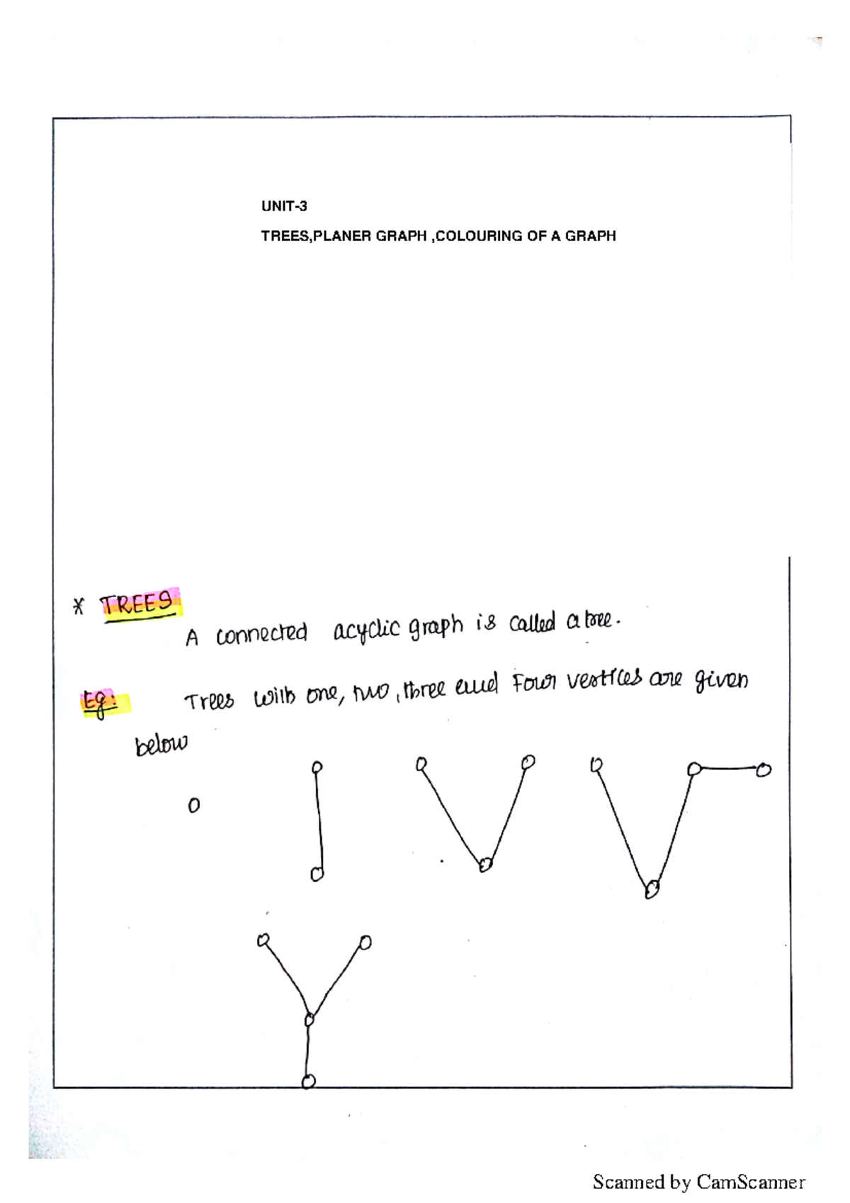 DM UNIT 3,4,5 - NO,M FVRNJ - Project Report Writing - TREES,PLANER GRAPH ,COLOURING OF A GRAPH ...