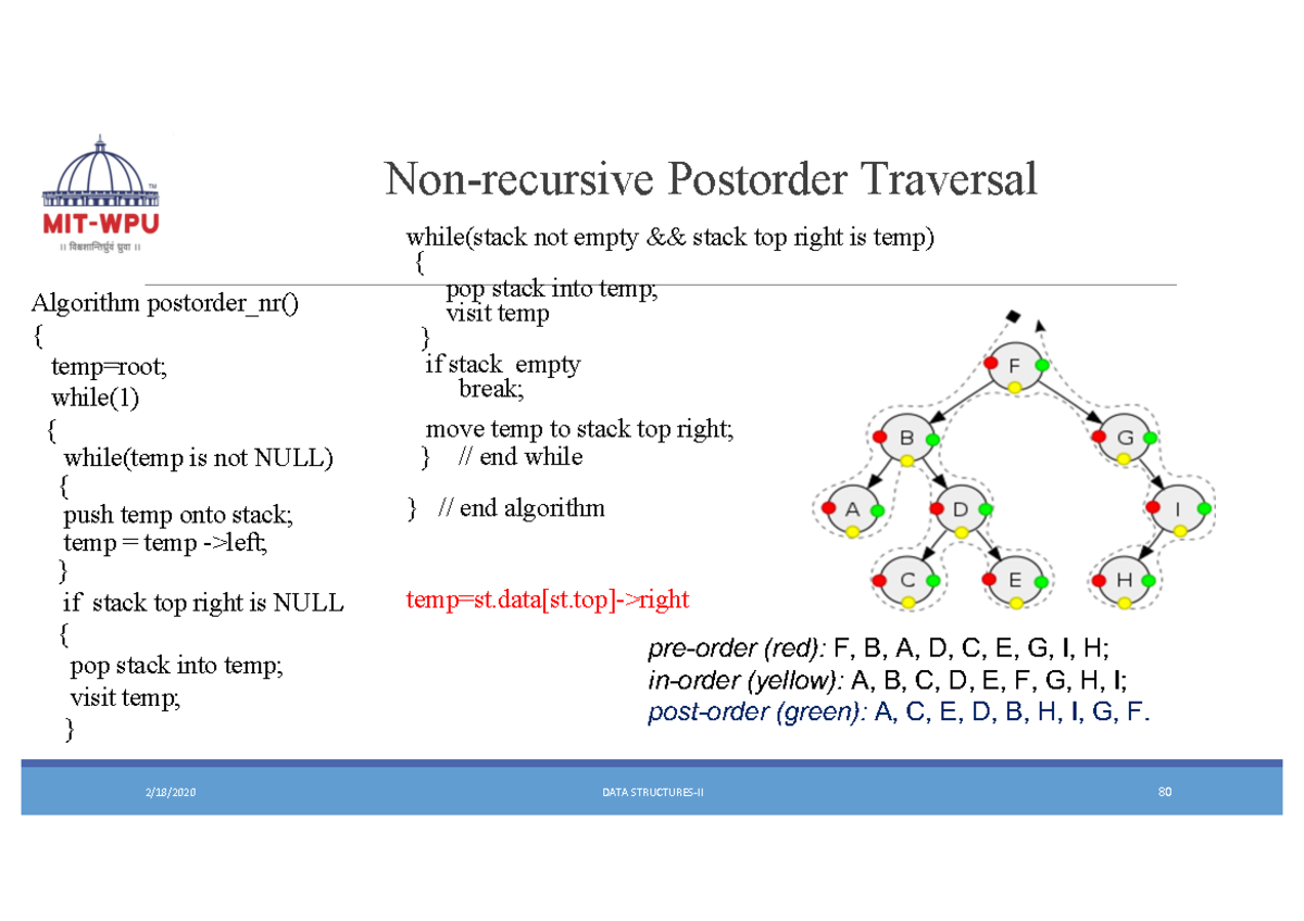 Binary Search Tree Operations in Data Structures-II Notes - Studocu