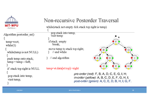 Tress dsa - TREES: Basic Terminology, Binary Tree- Properties ...