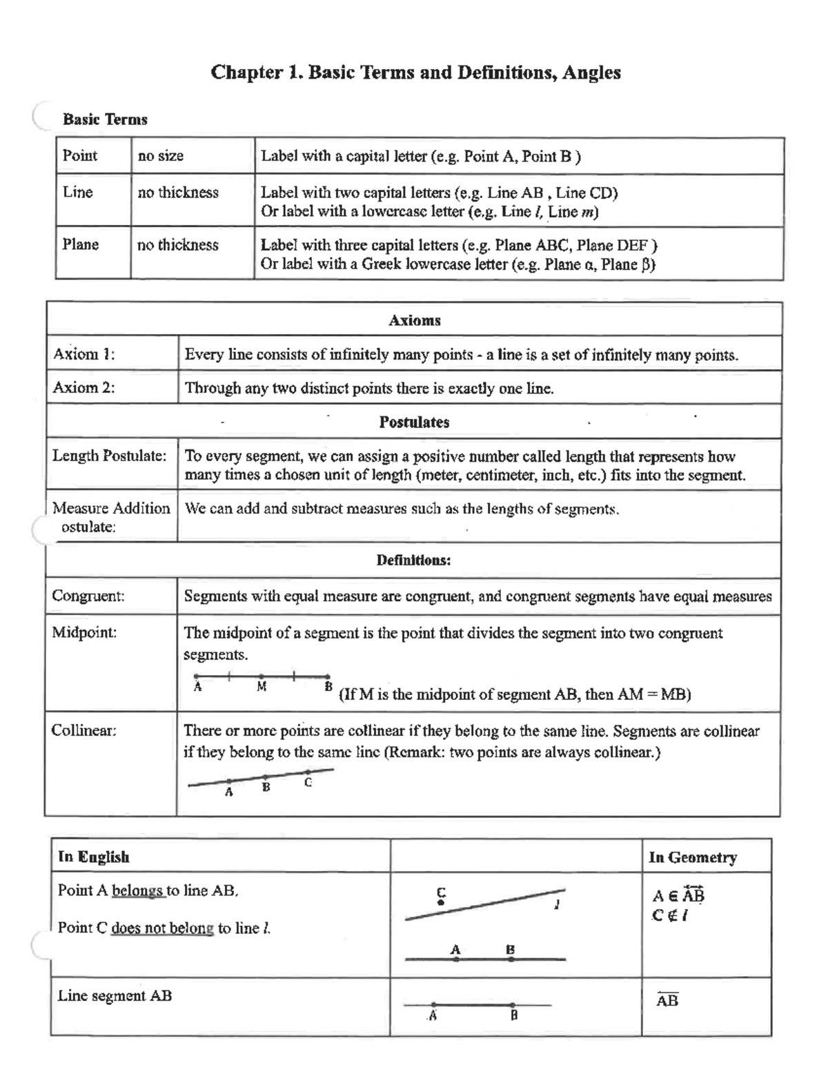 Geo III: Chapter Summaries on Basic Geometry Concepts - Studocu