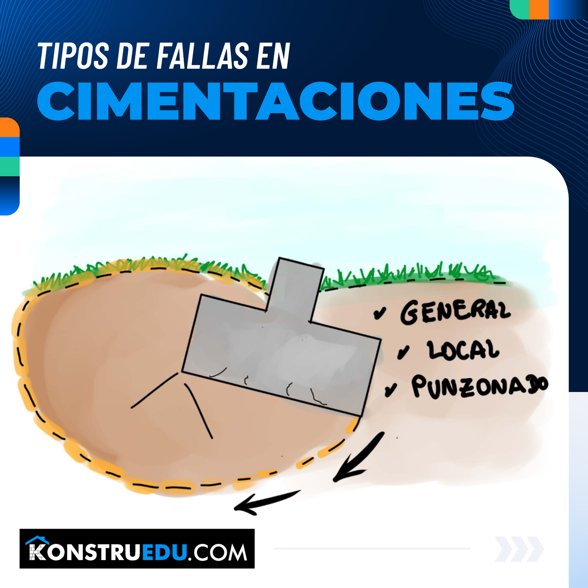 Tipos de Fallas en Cimentaciones: Guía y Análisis Detallado - Studocu