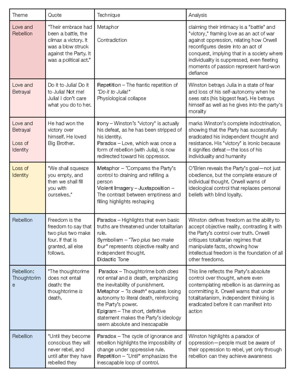 English Common Module Quotes: Love, Rebellion, and Control in Orwell's ...