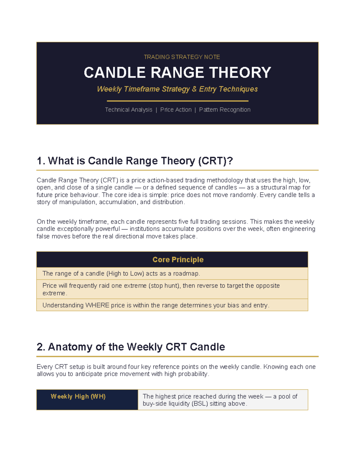 Candle Range Theory (CRT) Weekly Strategy: Entry Techniques & Analysis ...