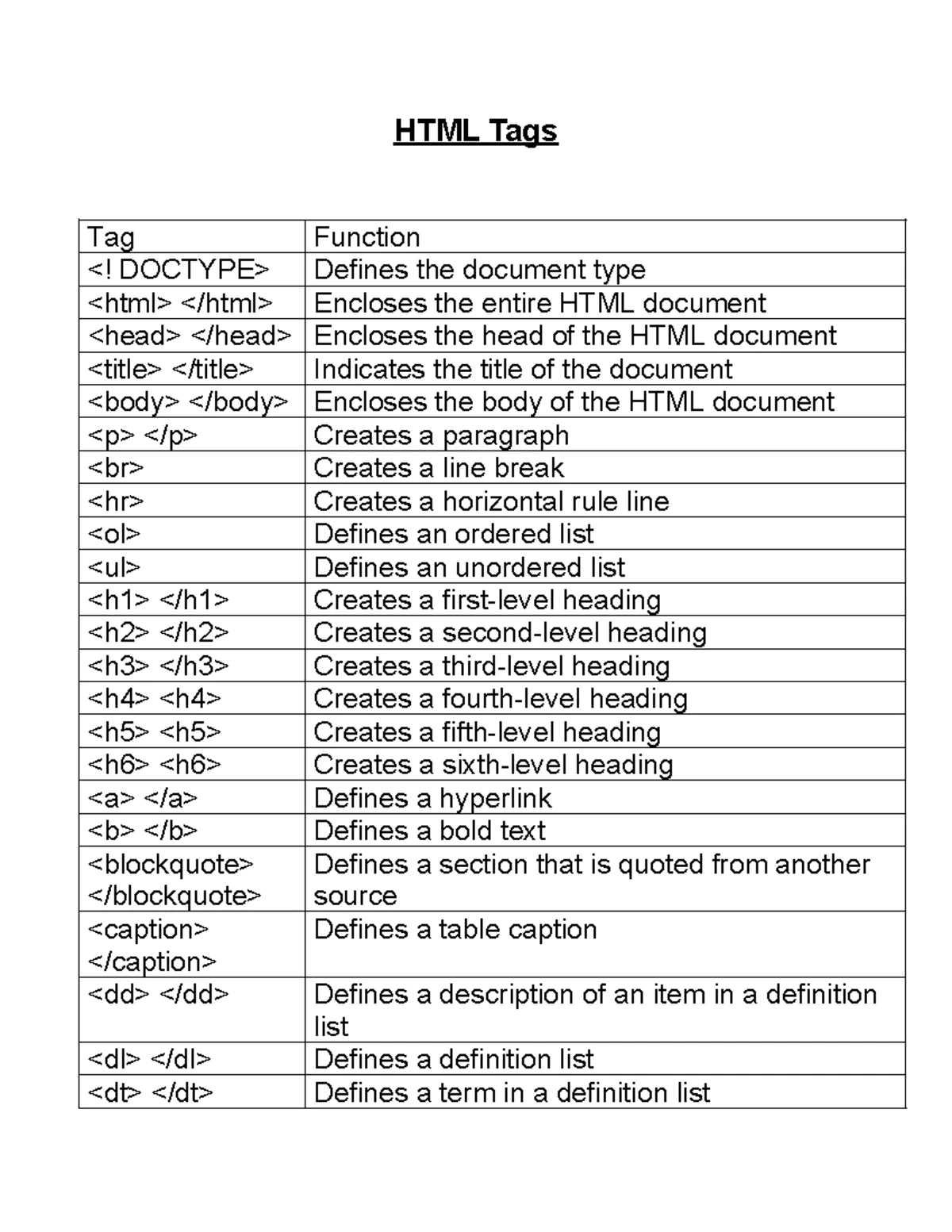 Waray-Waray Prayer Text: Amay Namon, Maghimaya Ka Maria, Glori Patri ...