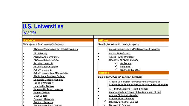 List of U.S. Universities by State: Comprehensive Overview - Studocu
