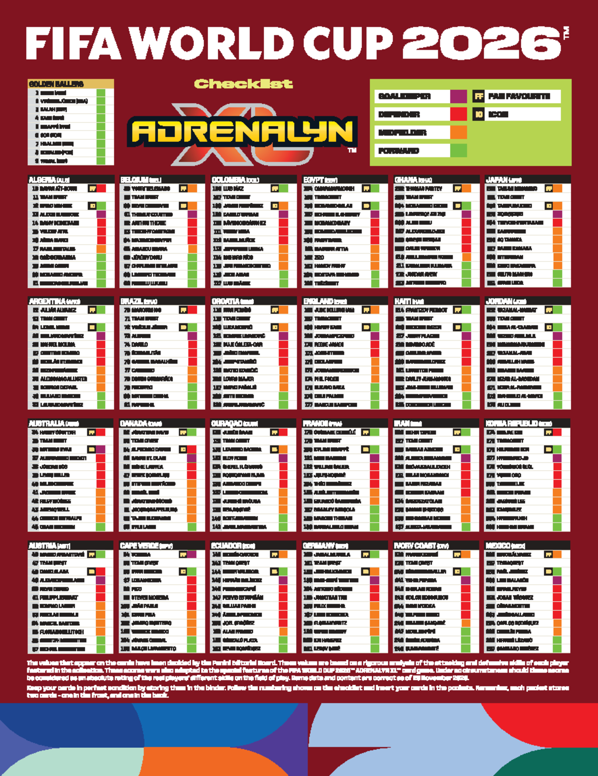 FIFA WC 2026 Player Checklist: Goalkeepers & Teams Overview - Studocu