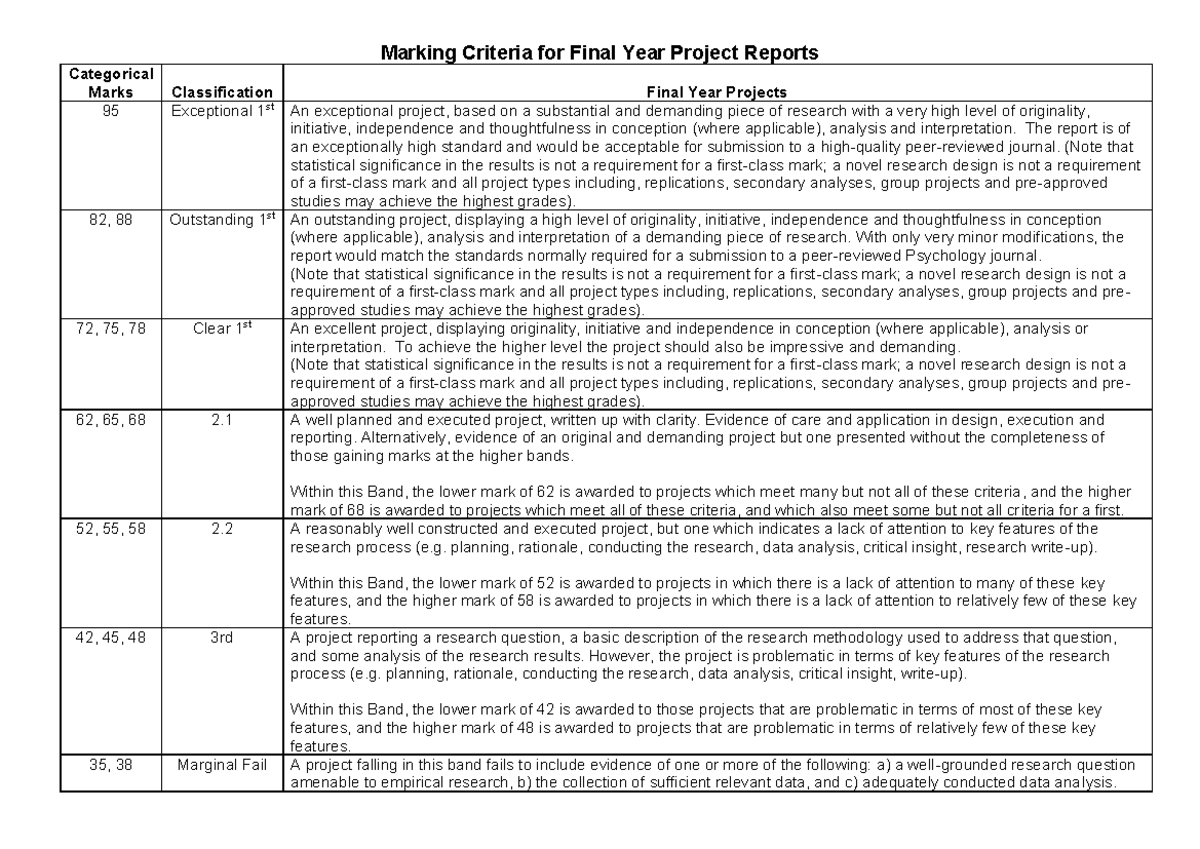 UG Marking Criteria for Final Year Projects 2021-22 - Studocu