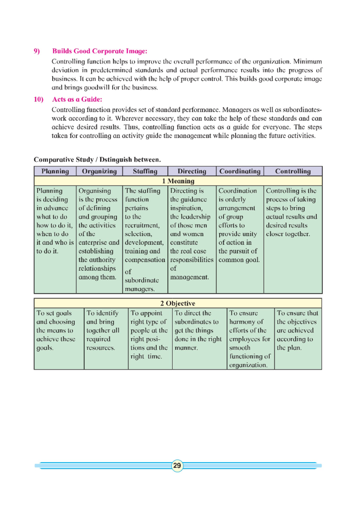 OCM IMP: Comparative Analysis of Management Functions and Insurance ...