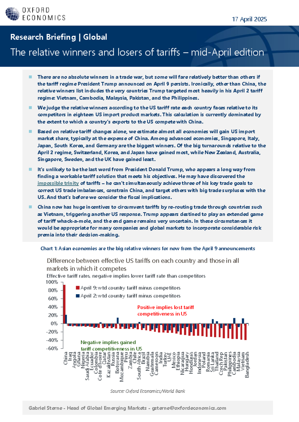 Global Tariff Winners & Losers: Insights from April 2025 Analysis - Studocu