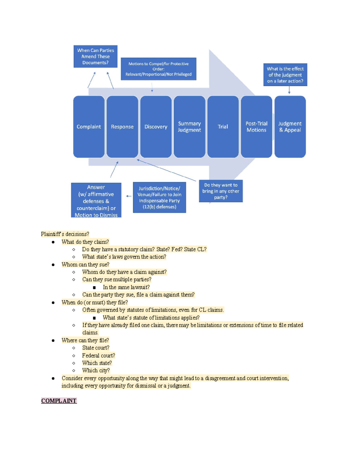 Civil Procedure (LAW 101) Final Exam Outline - Studocu