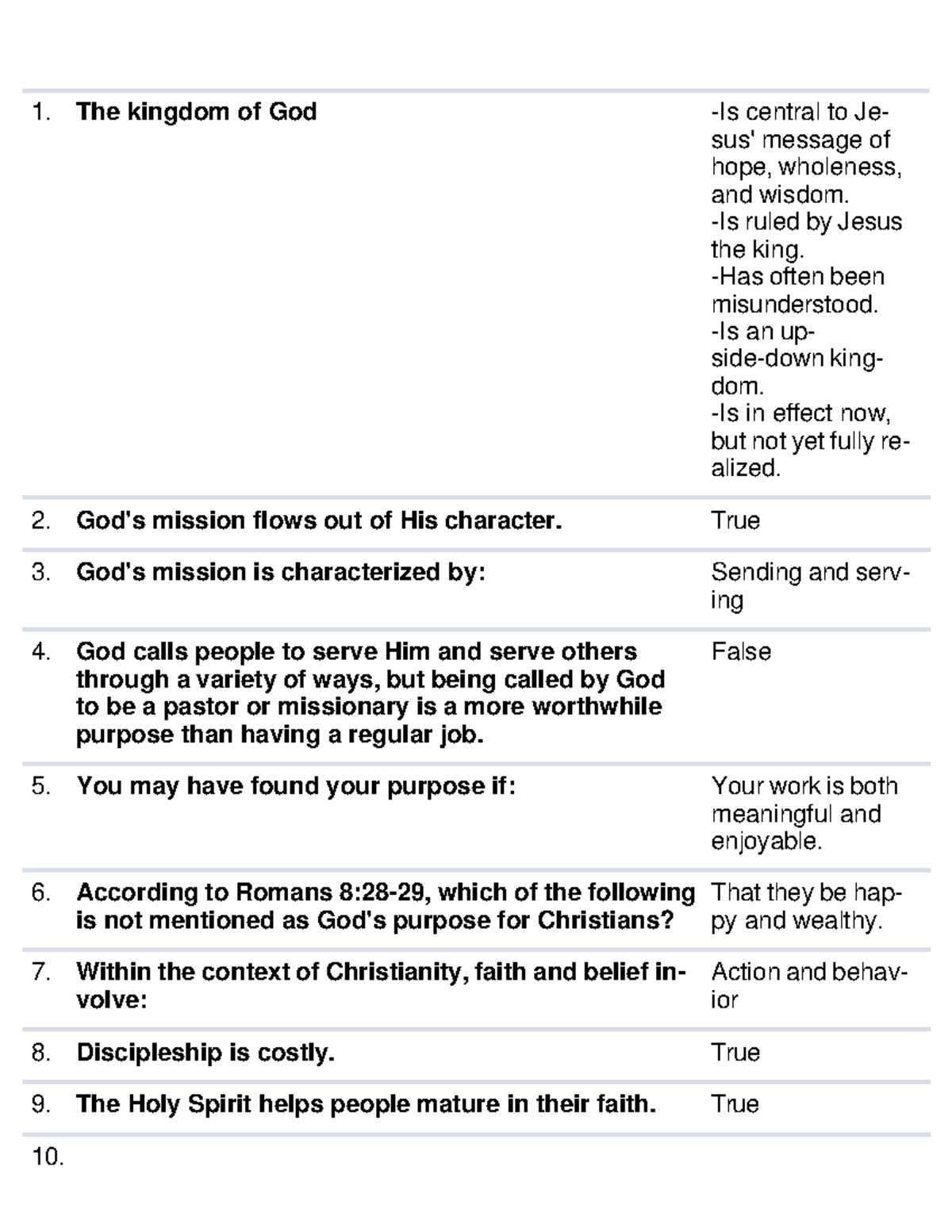 CWV 101 Final Exam Study Notes: Understanding God's Kingdom & Purpose ...