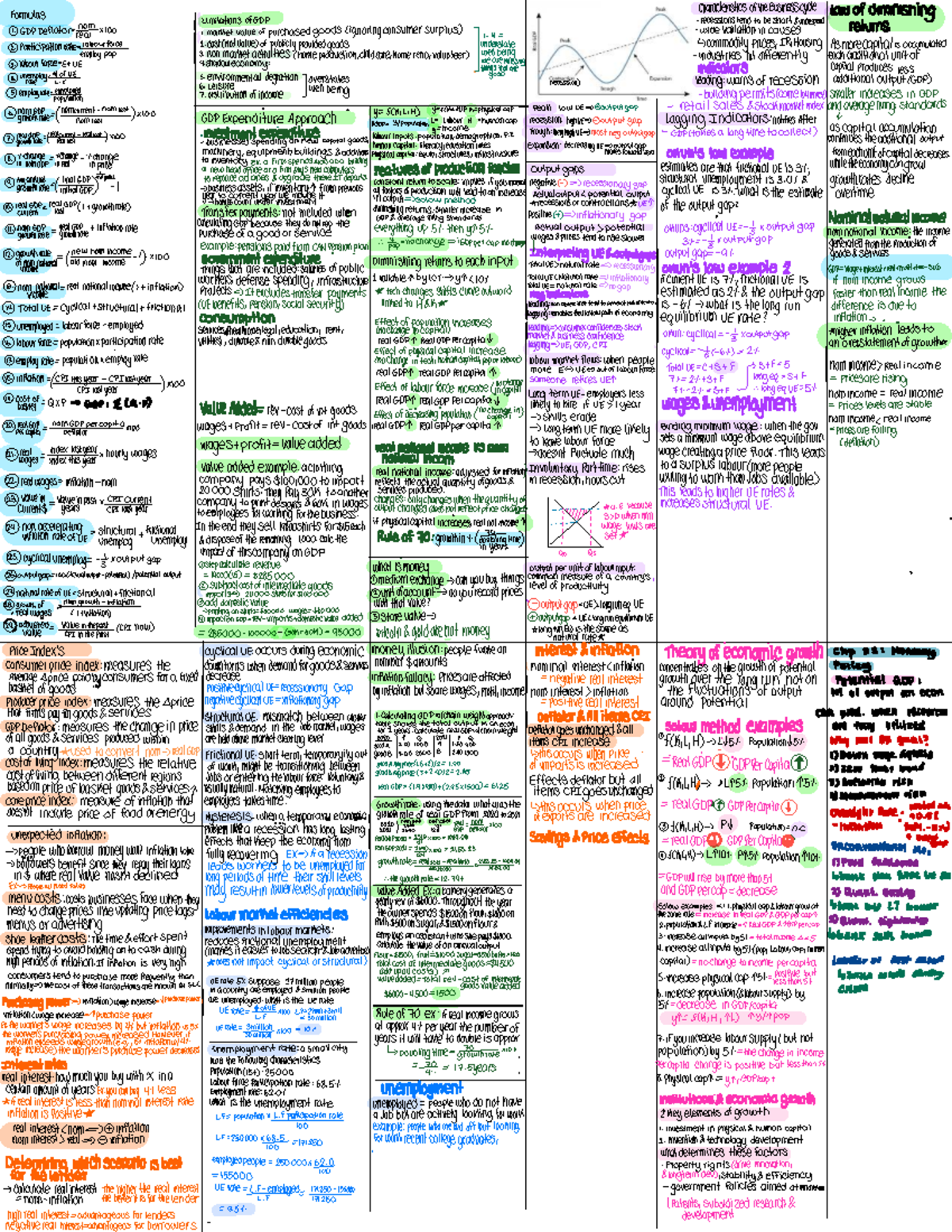 EC140 Midterm Cheat Sheet: Understanding GDP, Inflation, and ...