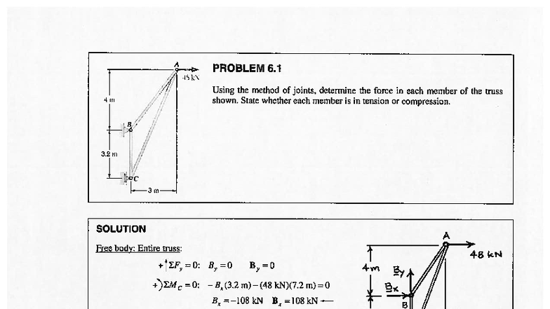 Chapter 6 solutions - 4 PROBLEM 6 A 4SkN Using the method of joints ...