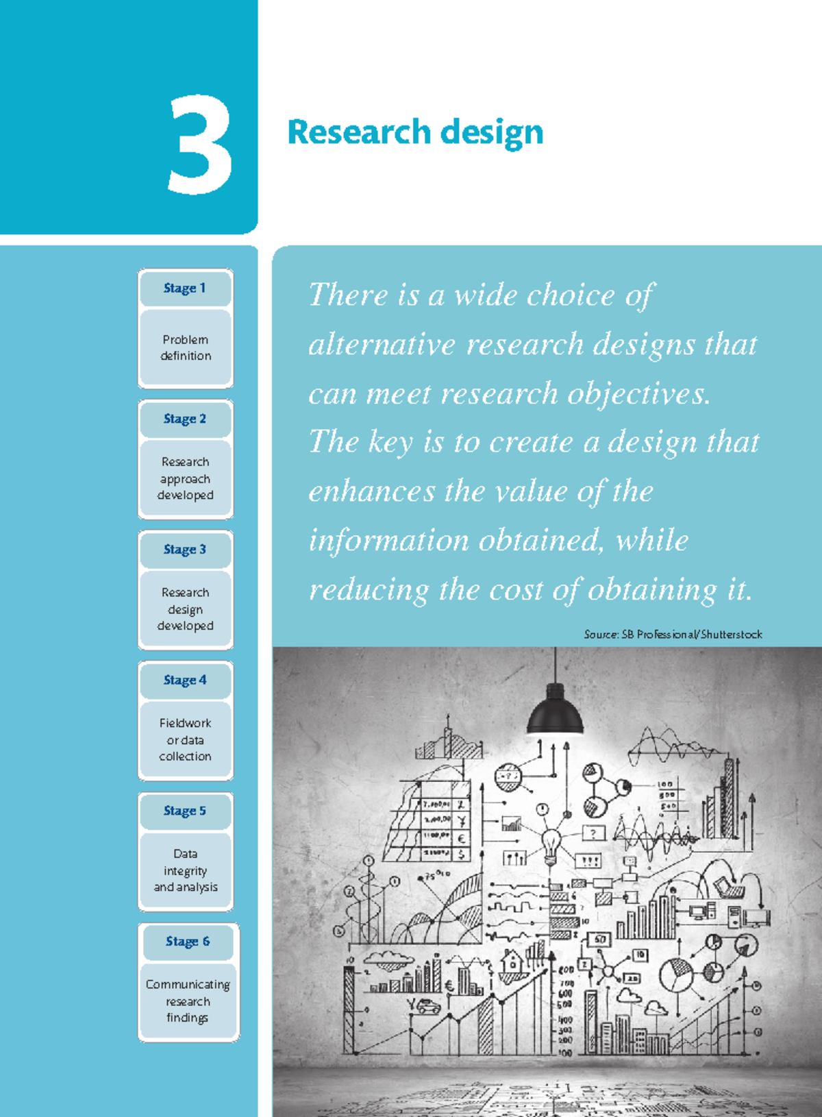 Marketing Research Chapter 3: Research Design and Methodologies - Studocu