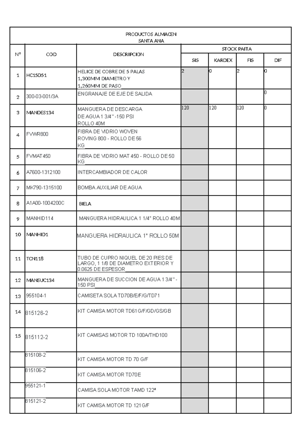 Formato PARA Informar Stock DE Almacen - PRODUCTOS ALMACEN SANTA ANA Nº ...