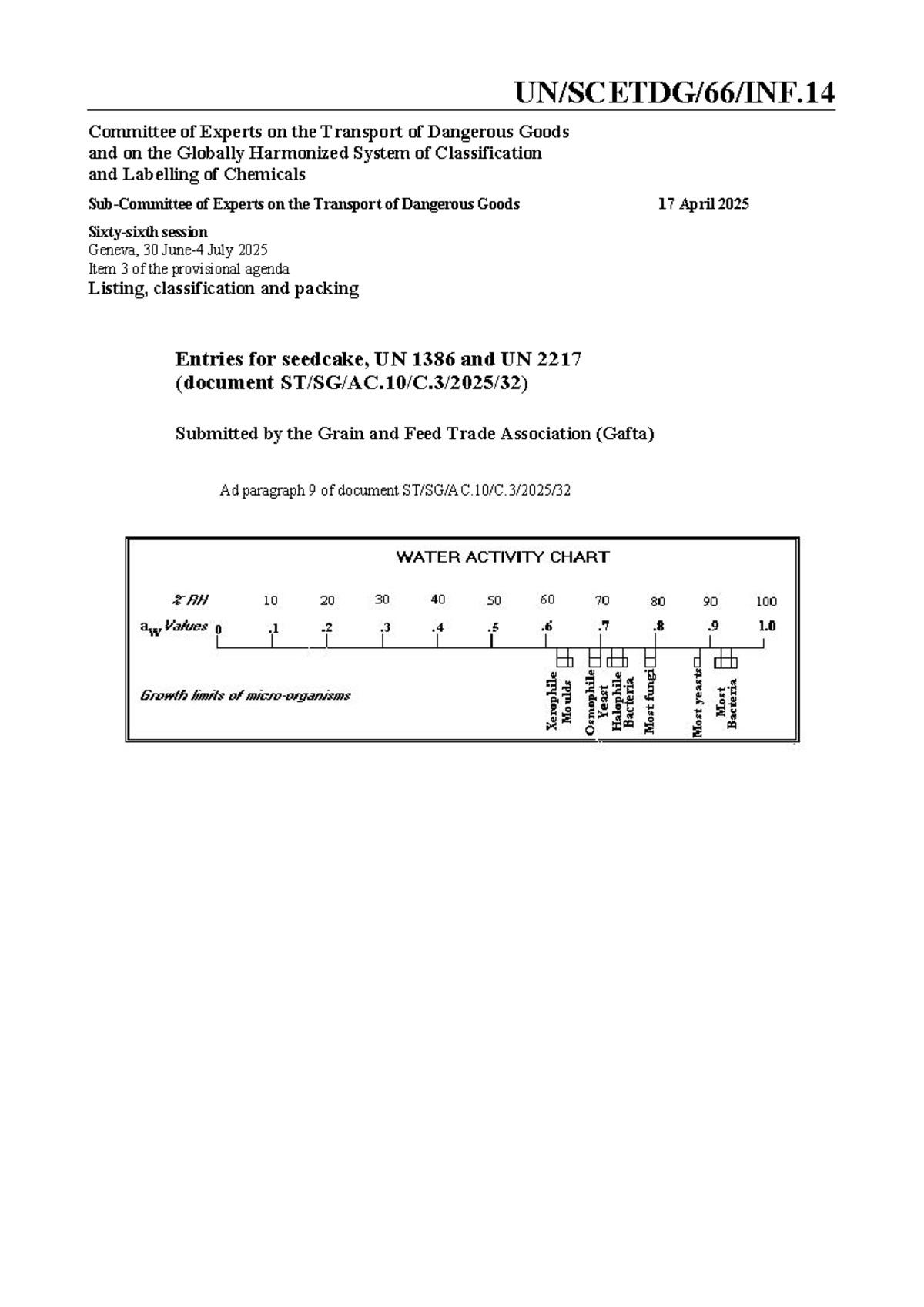 UN Scetdg 66 INF14e - GAFTA Sampling Rules and Test Results Summary ...