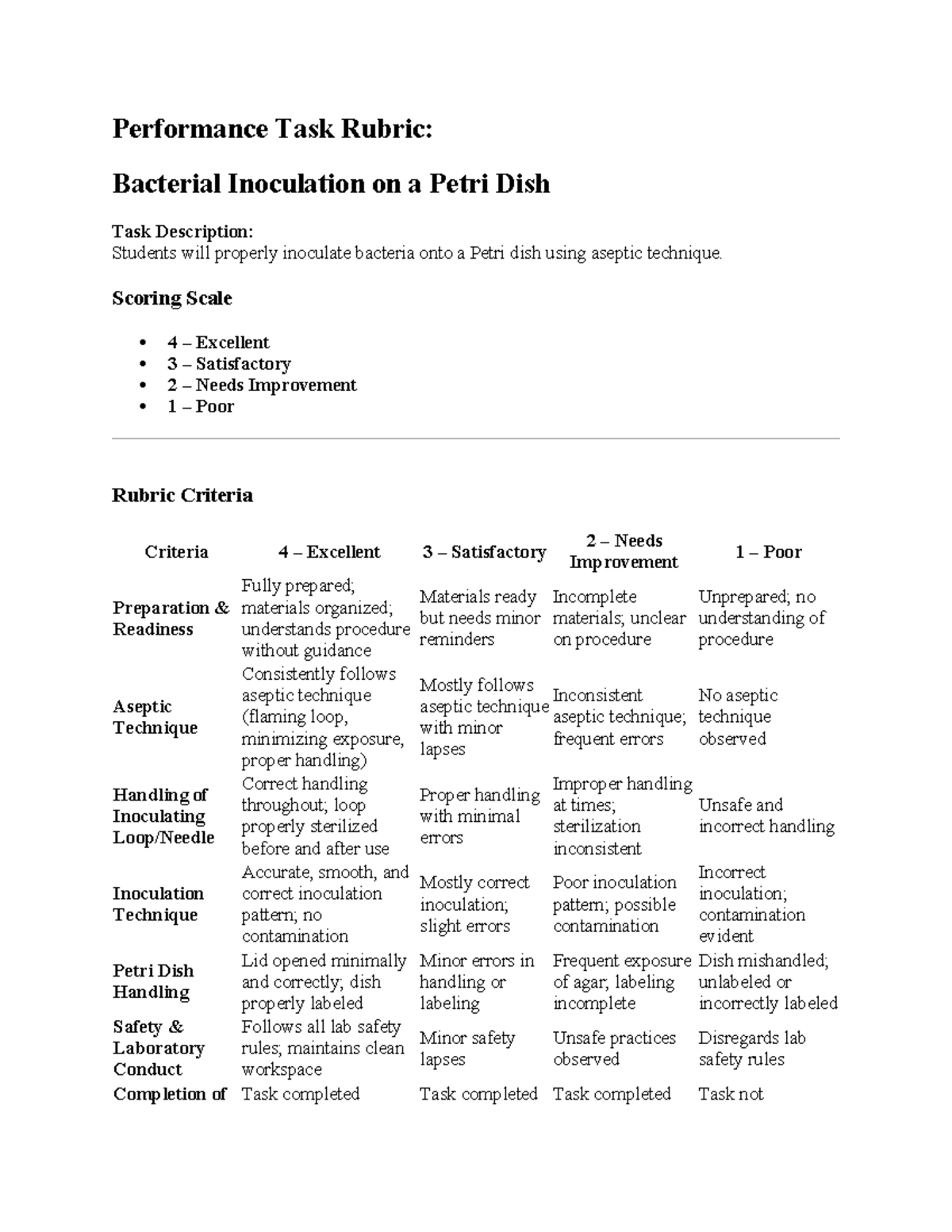 Performance Task Rubric: Bacterial Inoculation (Lab) - Studocu