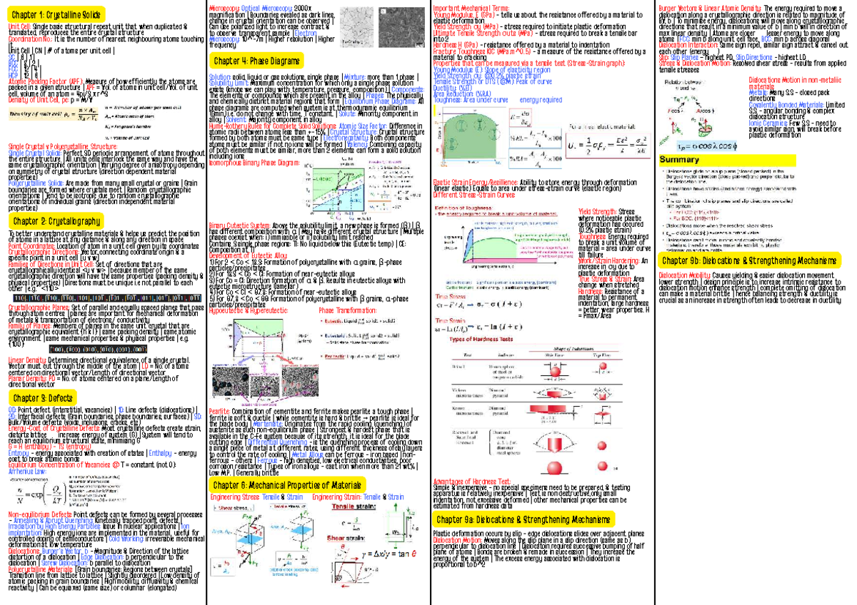 MA2024 Cheat Sheet: Microscopy, Phase Diagrams, and Crystalline Defects ...