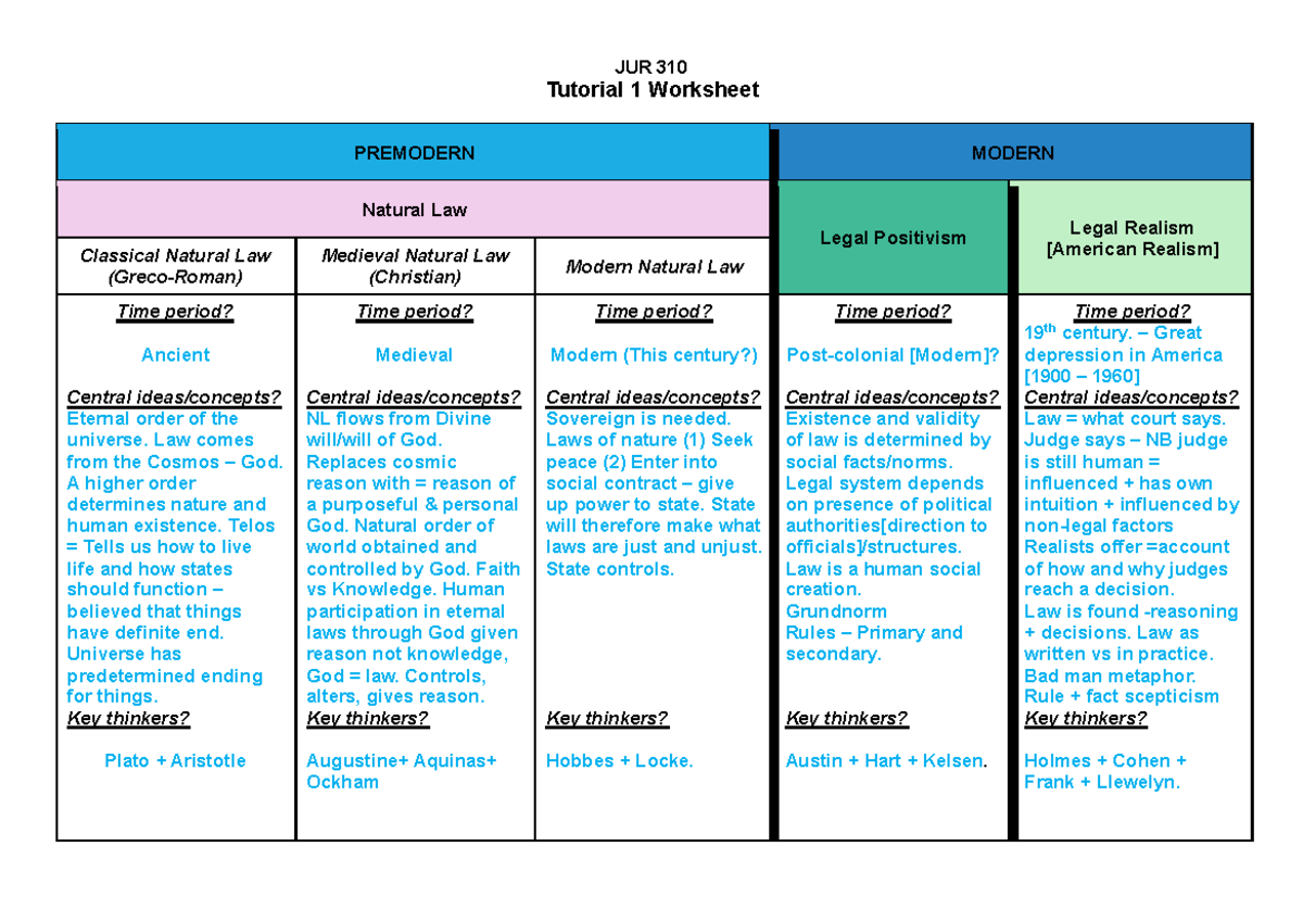 JUR 310 Tutorial 1 Worksheet: Natural Law vs Legal Positivism - Studocu