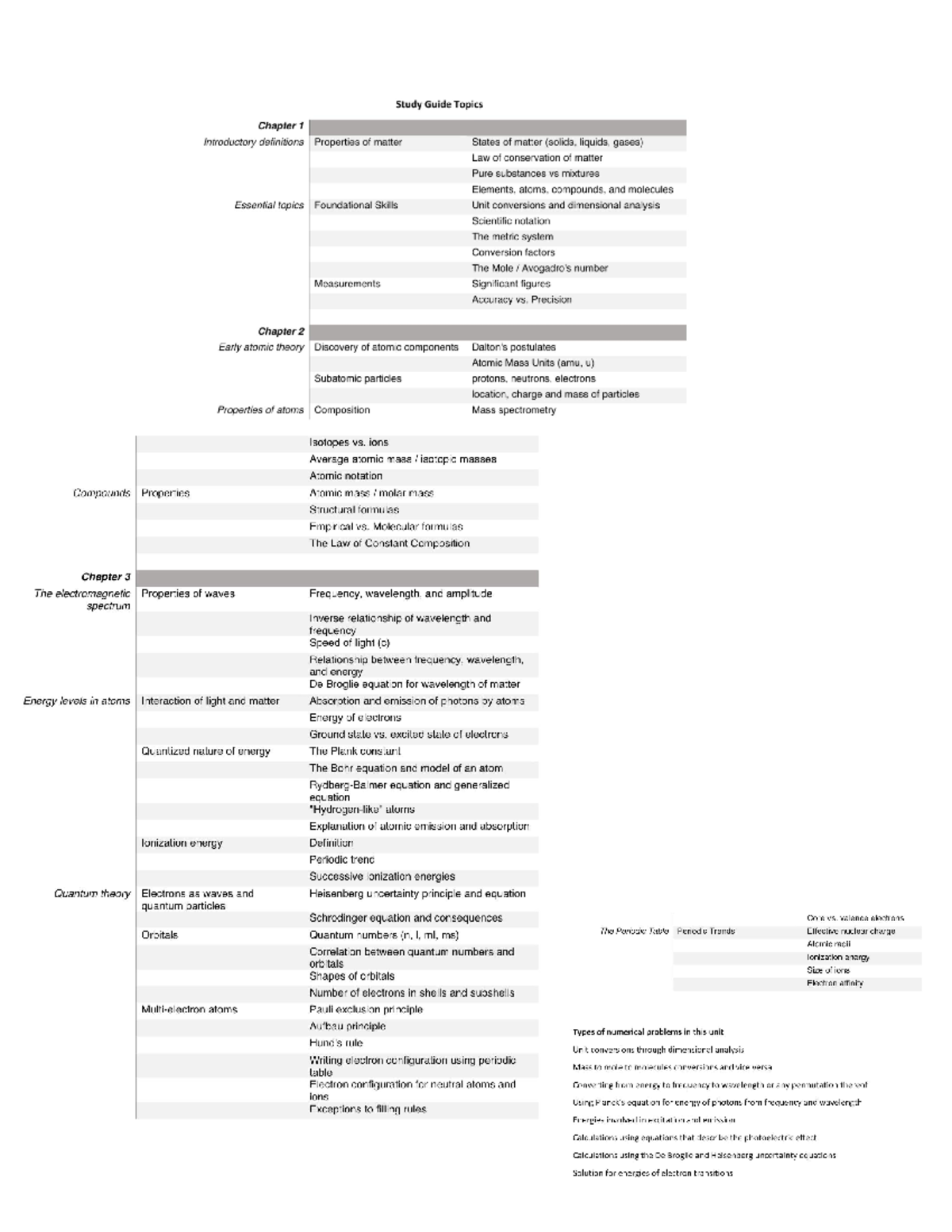 Chem study guide - Study Guide Topics Chapter 1 Introductory ...