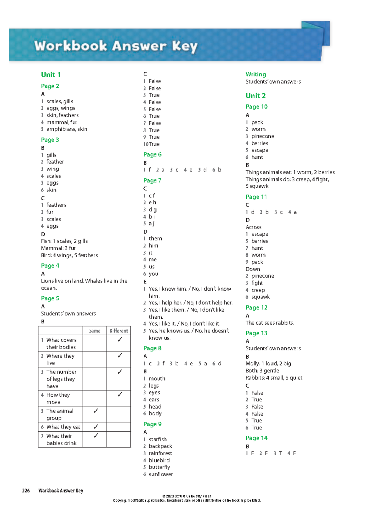 Oxford Discover 2 Workbook Answer Key (1E) - Studocu
