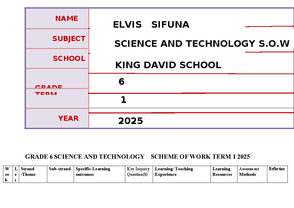 Grade 6 Term 1 Science & Tech Schemes of Work 2025 - Studocu