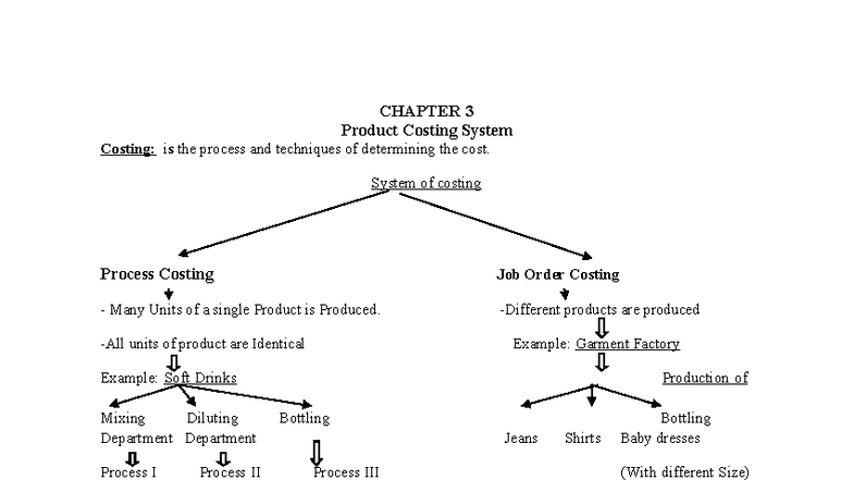 CHAPTER 3: Job and Process Costing Systems Overview - Studocu