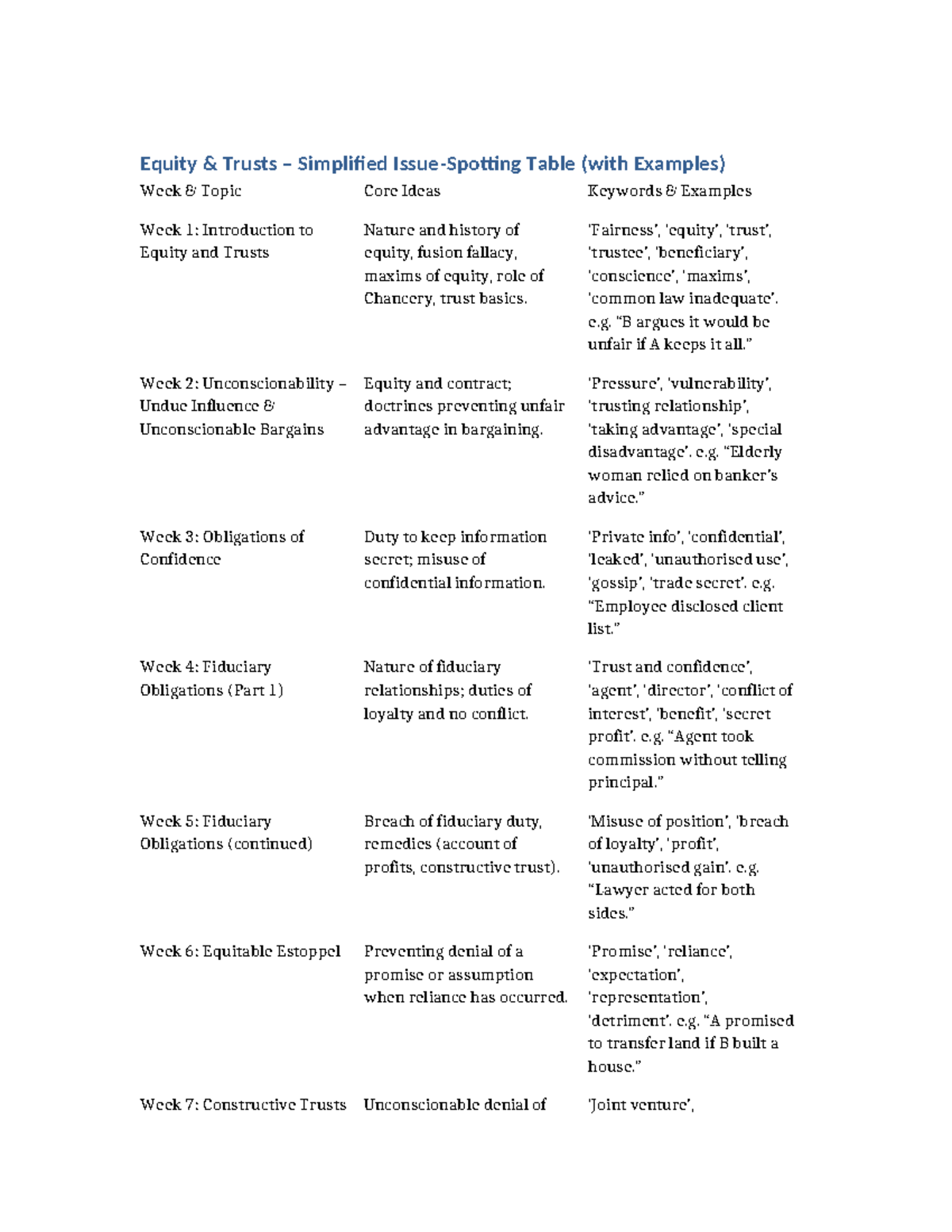 Equity and Trusts (LAW 101) Issue Spotting Table with Examples - Studocu