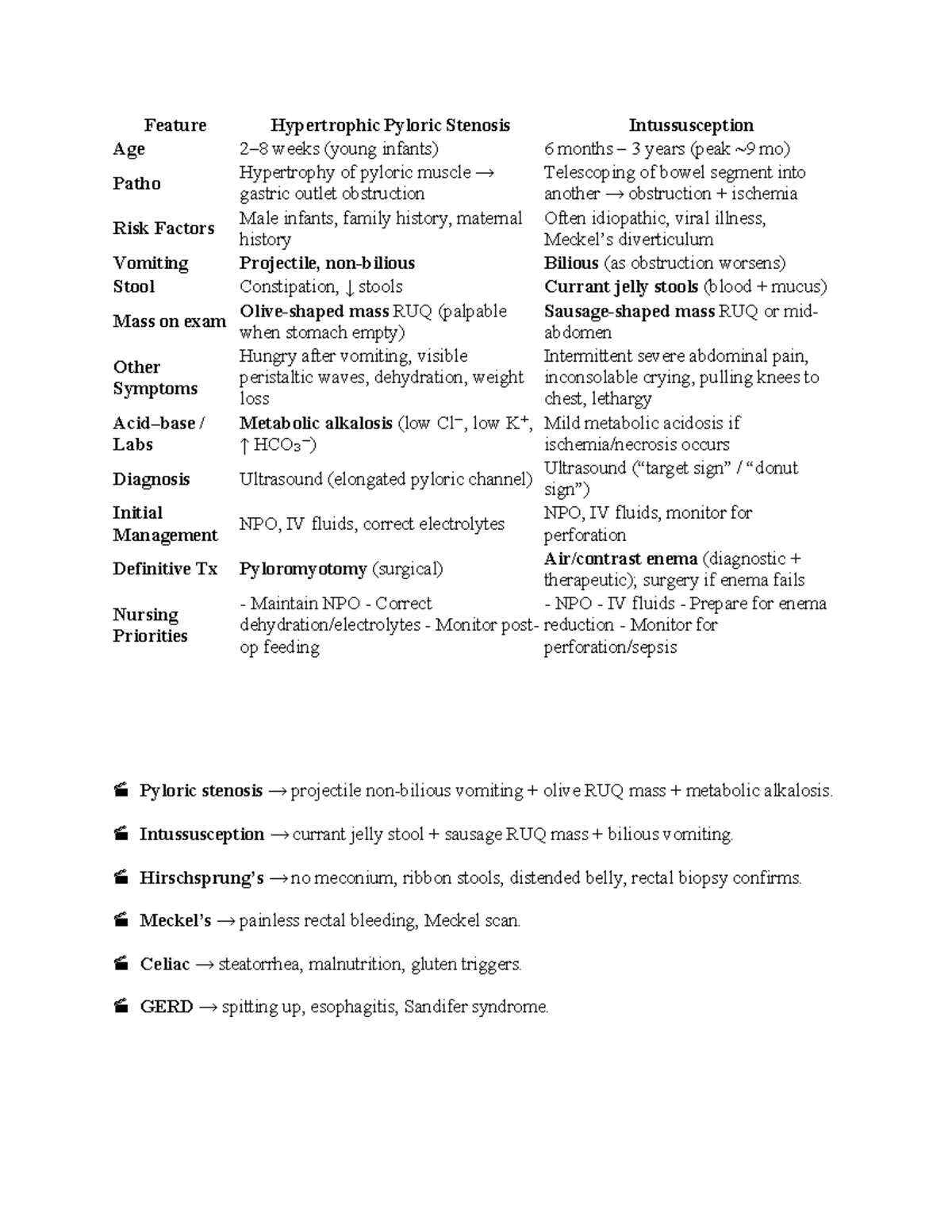 PEDS GI - Hypertrophic Pyloric Stenosis & Intussusception Notes - Studocu
