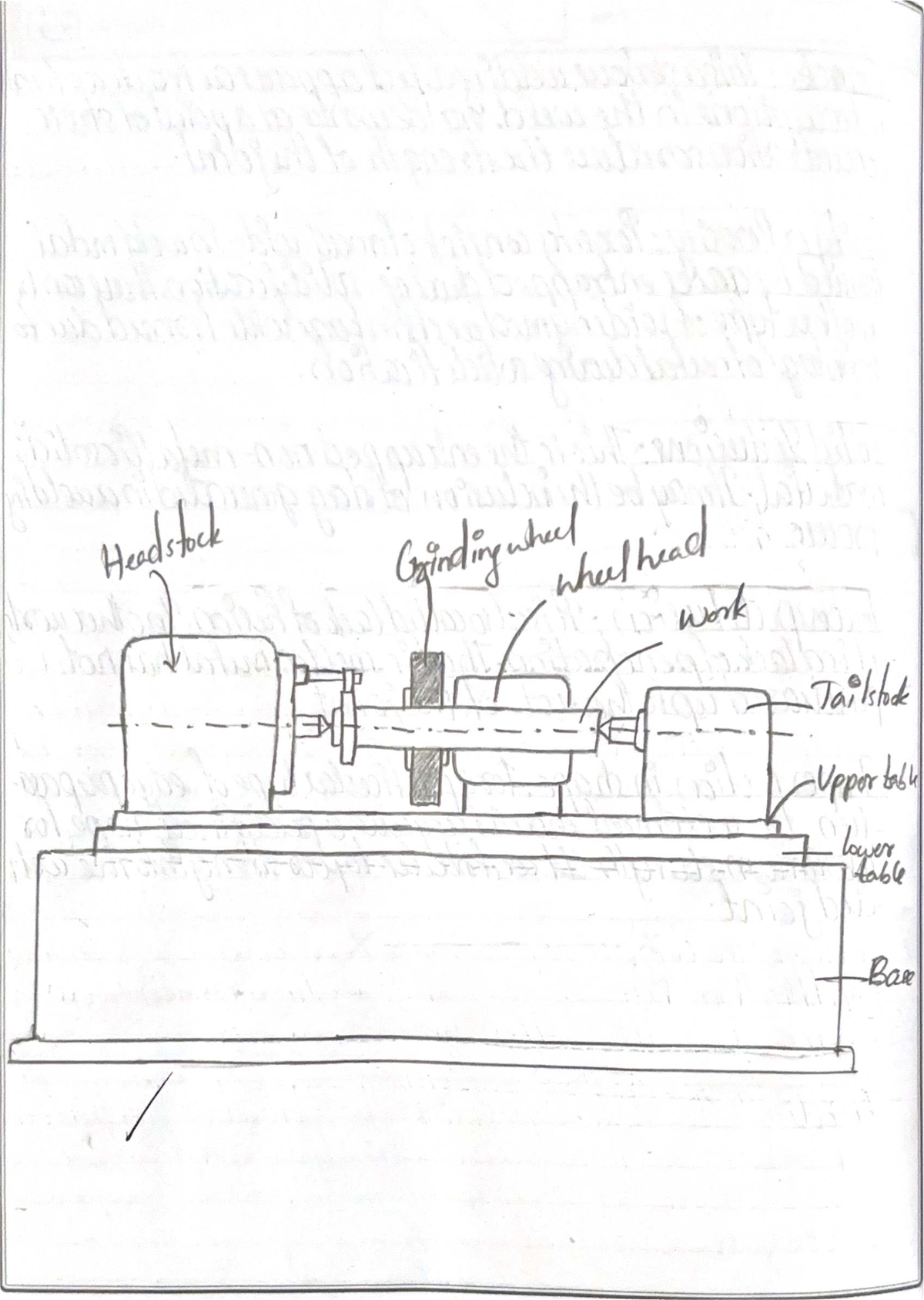 Study of Grinding Machines: Headstock & Tailstock Operations (Lab Notes ...